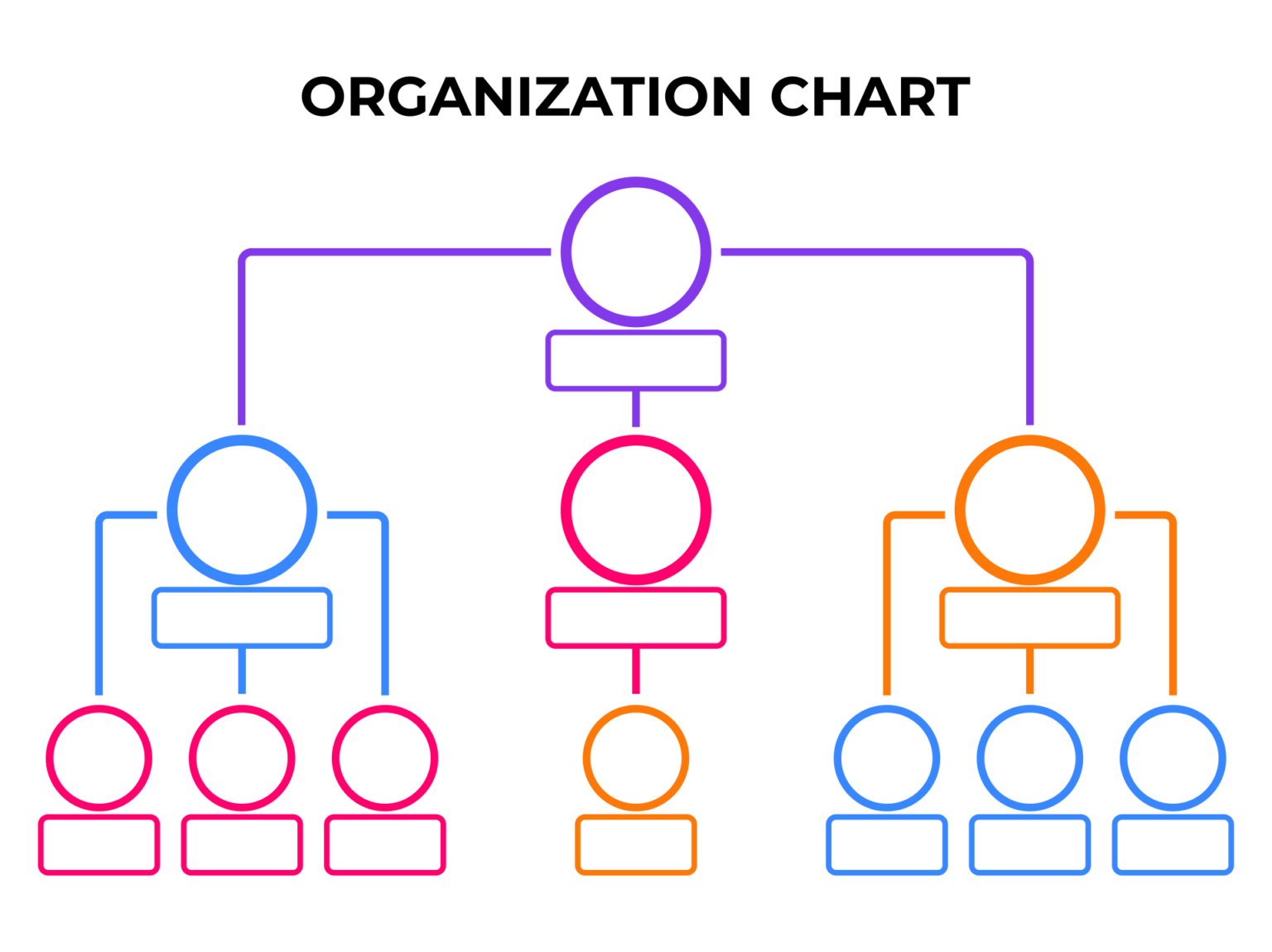 10 Best Organizational Chart Template Free Printable – Printablee ...