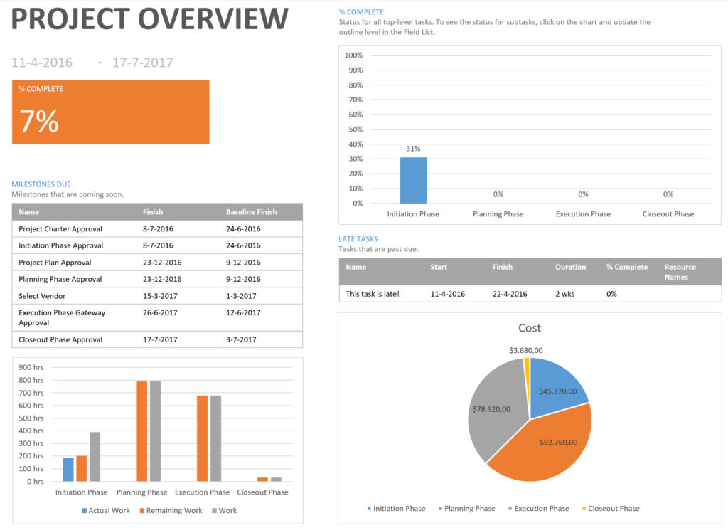 10 Favorite Microsoft Project Reports – The Project Corner In Ms ...