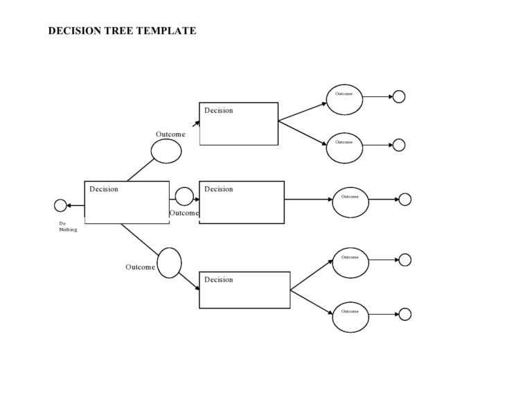 10 Free Decision Tree Templates (Word & Excel) – TemplateArchive For ...