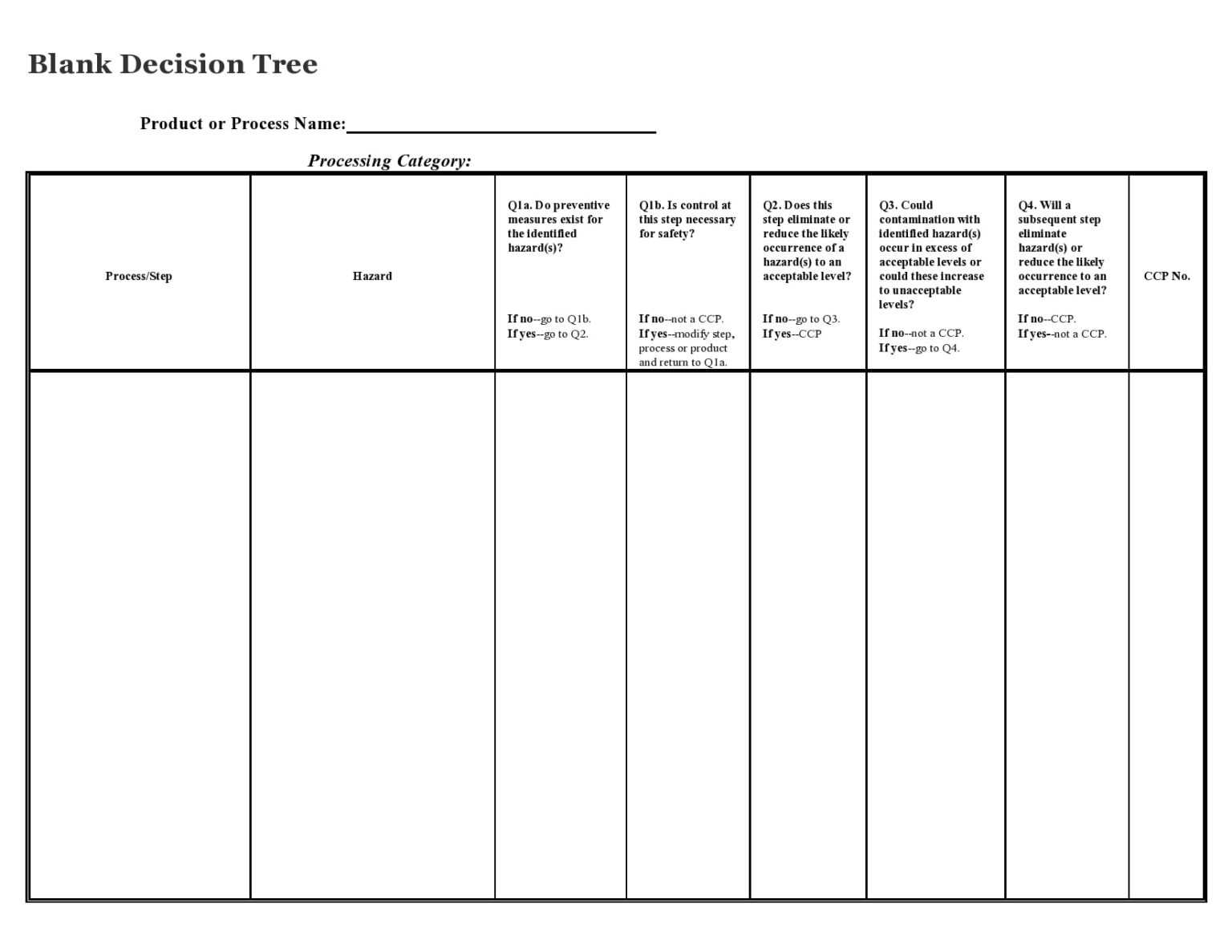 10 Free Decision Tree Templates (Word & Excel) – TemplateArchive Inside ...