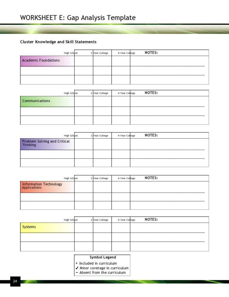 Gap Analysis Report Template Free - Rebeccachulew.com