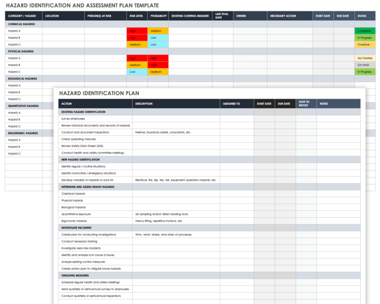 10+ Free Risk Assessment Forms Smartsheet Regarding Safety Analysis ...