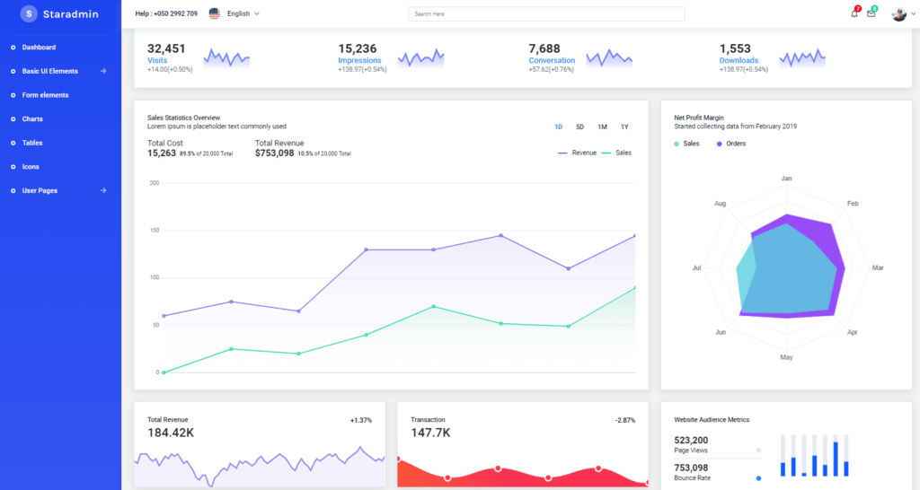 10+ Open Source And Free Dashboard Templates Inside Html Report ...