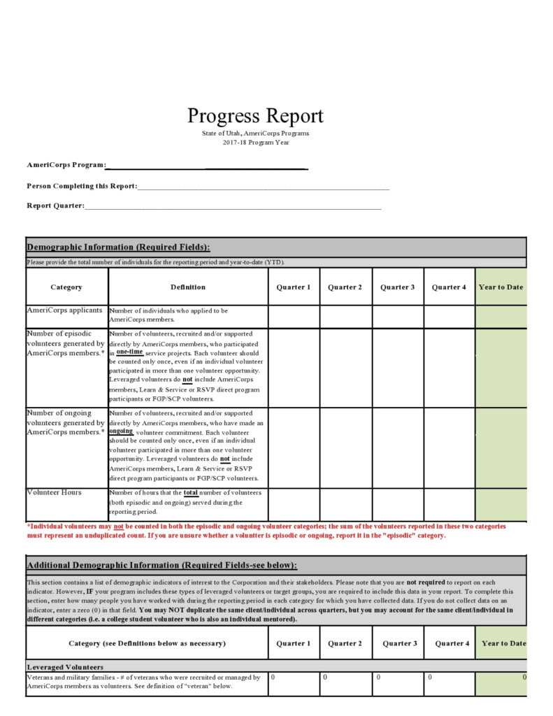 10 Professional Progress Report Templates (Free) – TemplateArchive ...