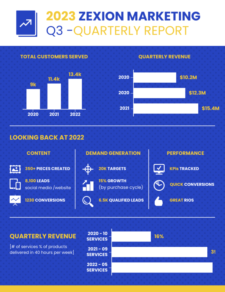 10+ Project Status Report Templates For Businesses – Venngage Intended ...