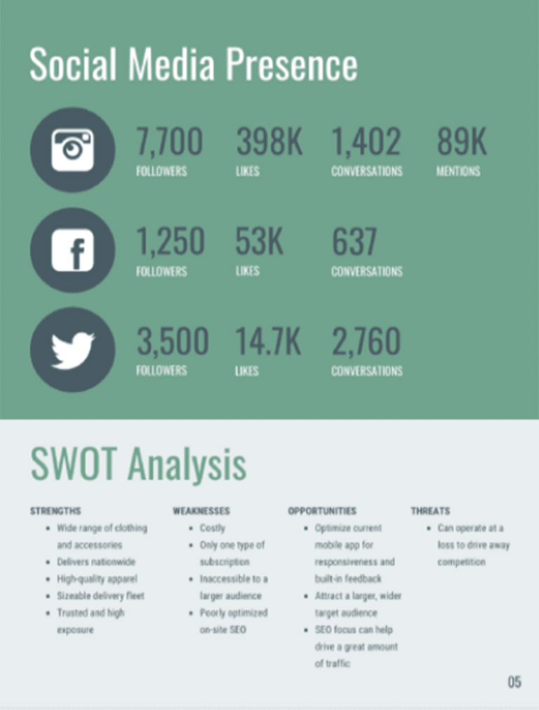10 Social Media Reports Templates For Agencies Agorapulse Intended For ...