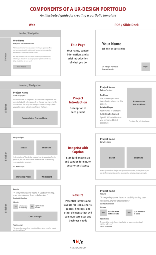 10 Steps To Creating A UX Design Portfolio Pertaining To Ux Report ...