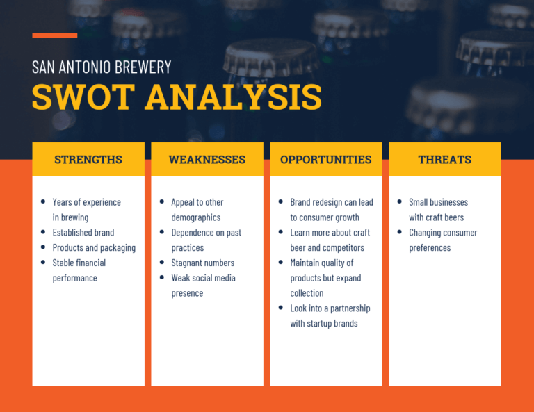10+ SWOT Analysis Templates, Examples & Best Practices In Strategic ...