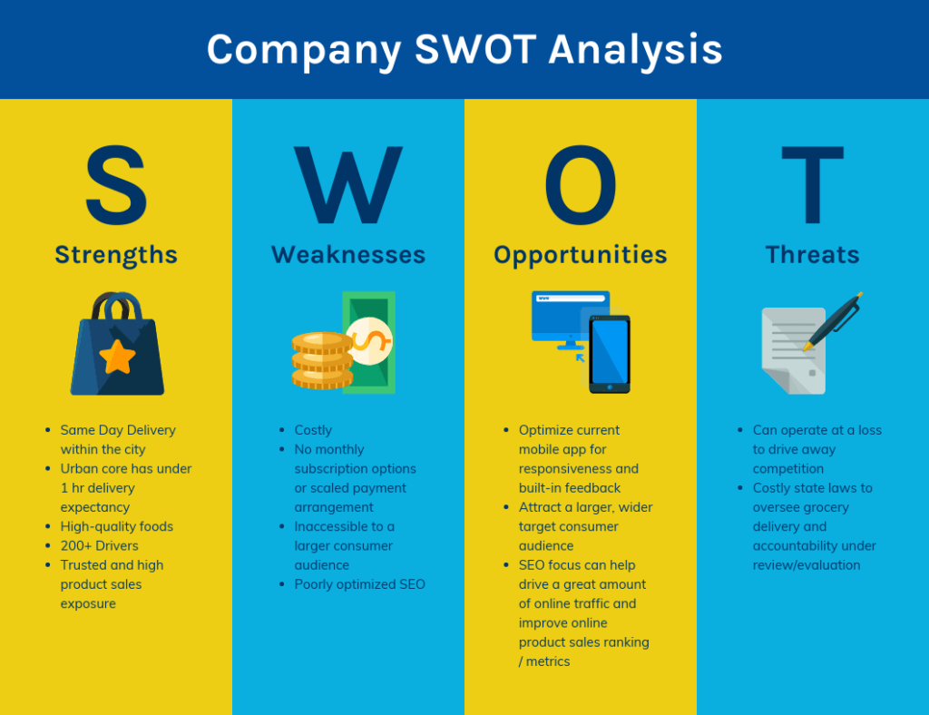 10+ SWOT Analysis Templates, Examples & Best Practices Inside Strategic ...
