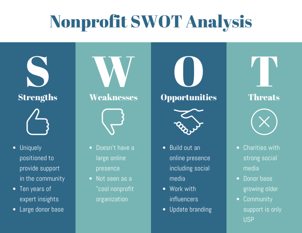 10+ SWOT Analysis Templates, Examples & Best Practices Throughout ...