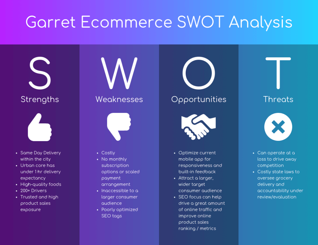 10+ SWOT Analysis Templates, Examples & Best Practices With Strategic ...