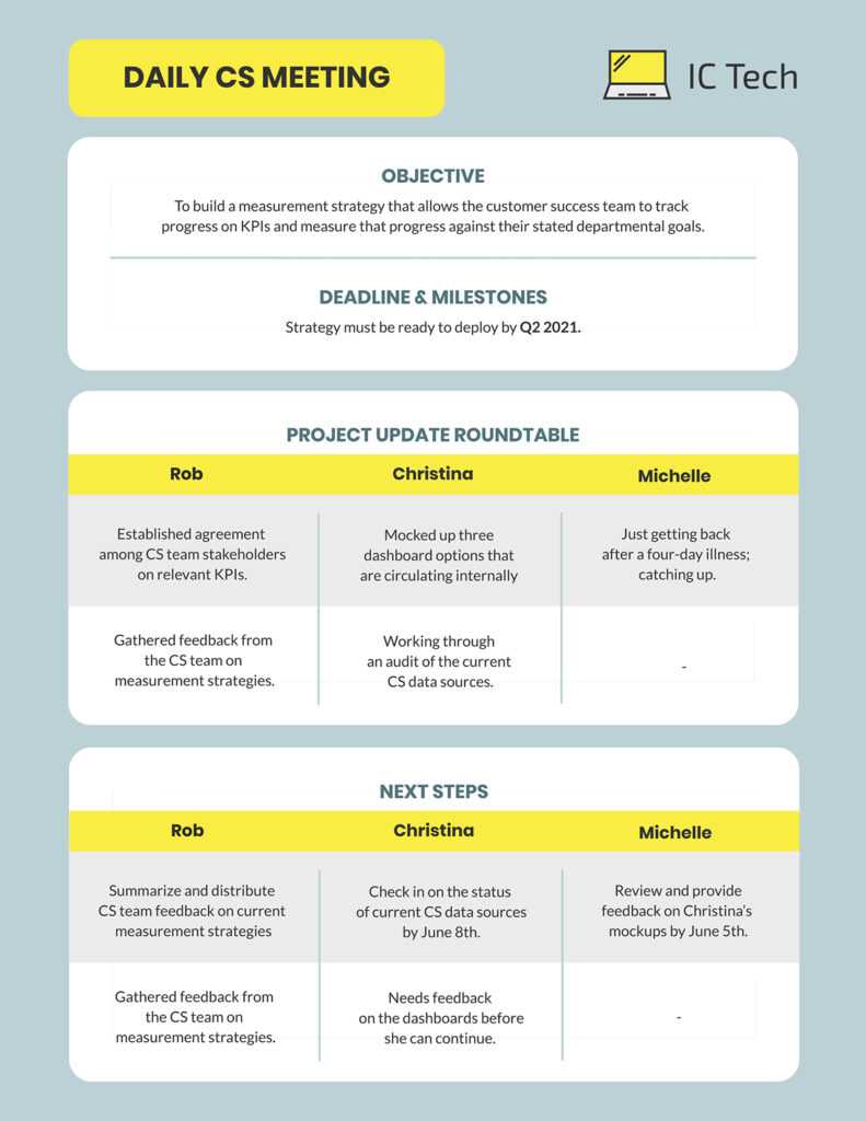 10 Types Of Reports And When To Use Them (+ Templates) Pertaining To ...