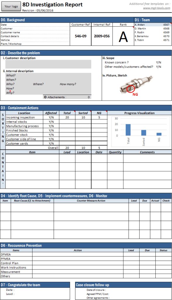 10D Report – Management Tools Inside 8D Report Template - Rebeccachulew.com