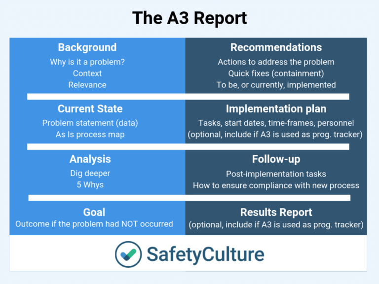 A10 Report Templates: Top 10 [Free Download] In A3 Report Template ...
