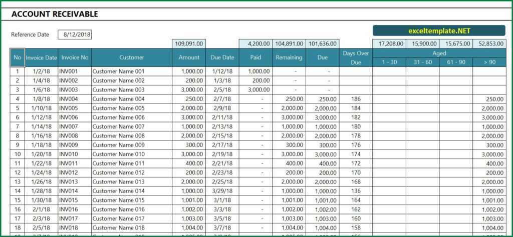 Account Receivable Excel Template » The Spreadsheet Page Pertaining To ...