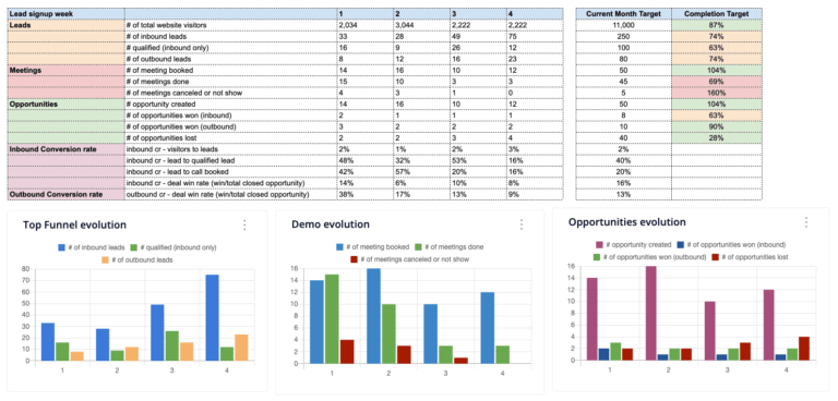 Sales Funnel Report Template - Rebeccachulew.com