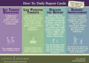 Daily Report Card Template For Adhd - Rebeccachulew.com