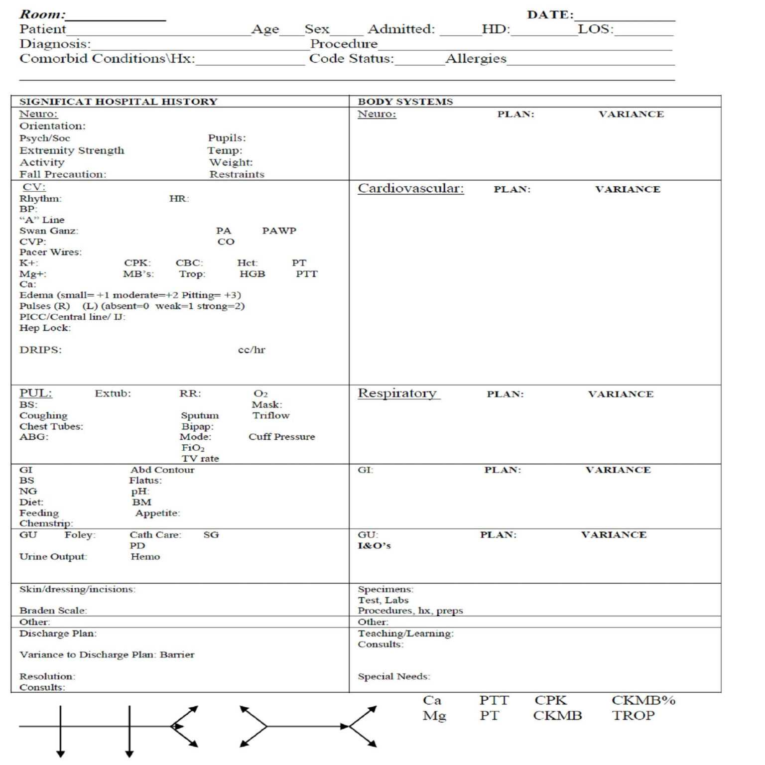 Icu Report Template - Rebeccachulew.com