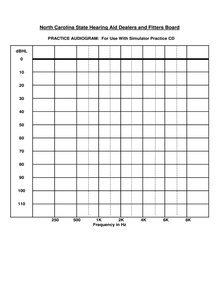 Blank Audiogram – Fill Online, Printable, Fillable, Blank PdfFiller Inside Blank Audiogram ...