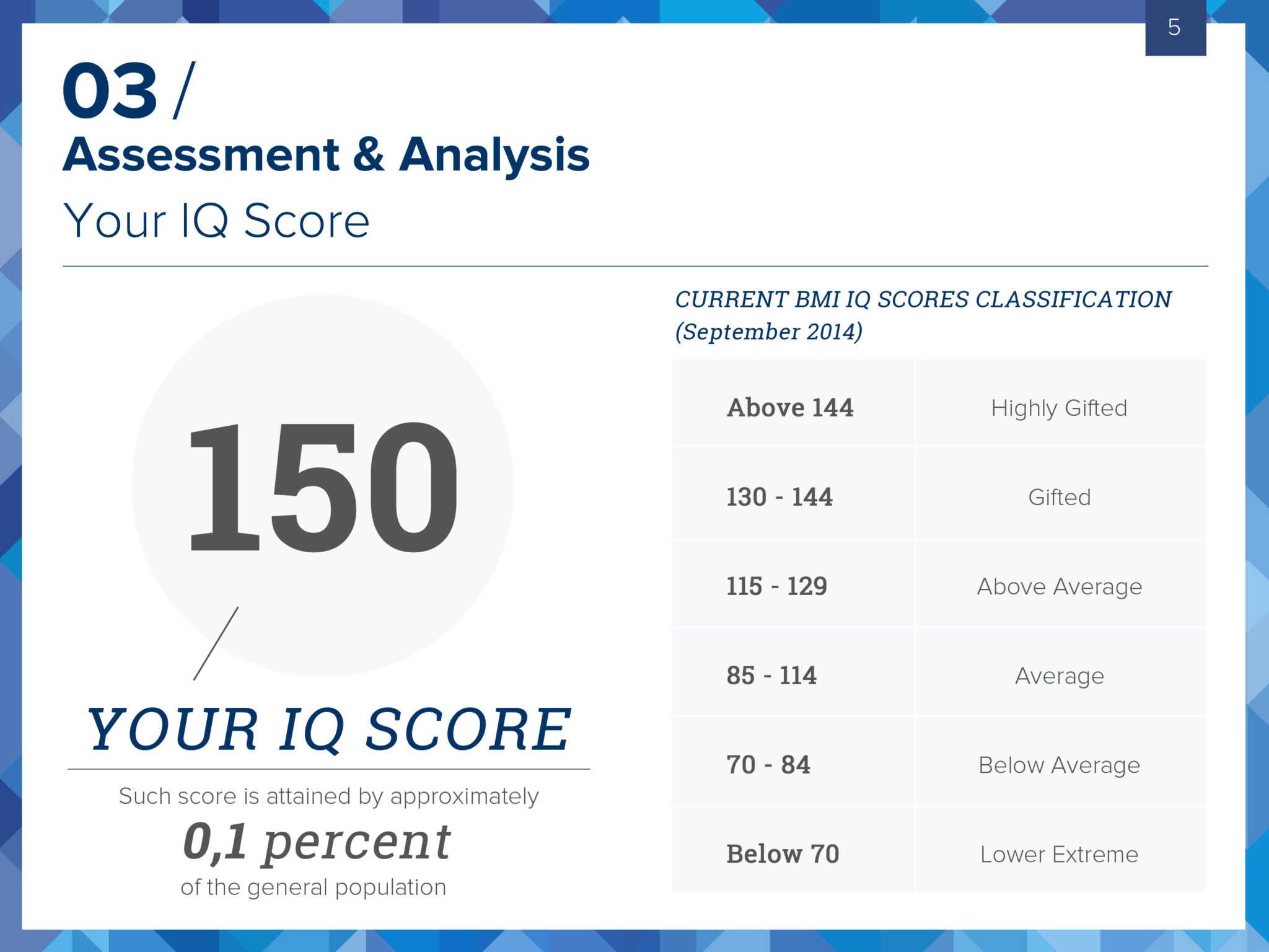 BMI Certified IQ Test – Take The Most Accurate Online IQ Test ...