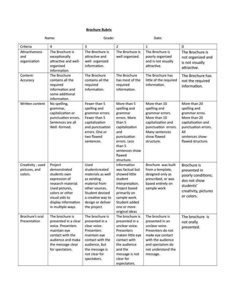 Brochure Rubric By Genesis Llancapani – Issuu In Brochure Rubric ...