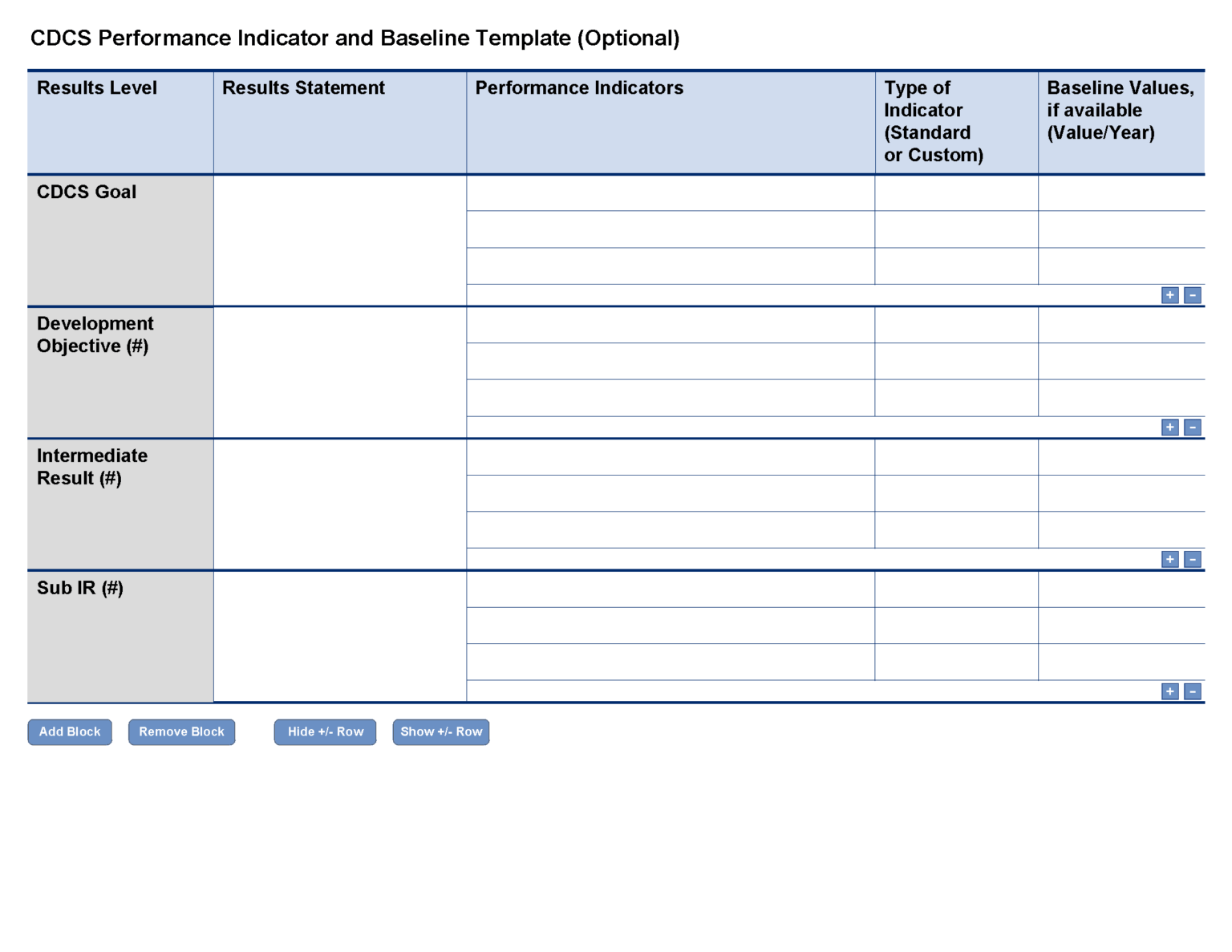 CDCS Performance Indicator And Baseline Template (Optional With Regard ...