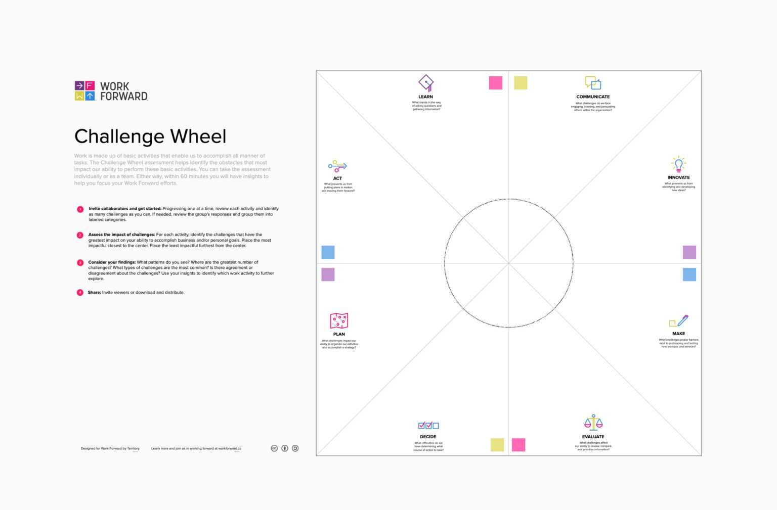 Challenge Wheel Template MURAL Intended For Blank Performance Profile ...