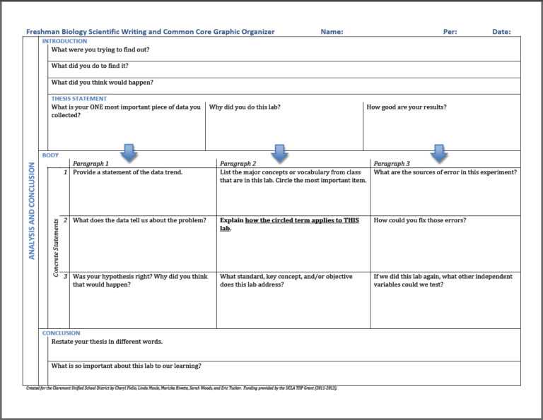 Claremont Lab Report Graphic Organizer — UCLA Center X With Lab Report ...