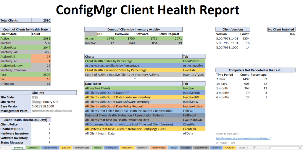 Client Health Report Within Sql Server Health Check Report Template ...