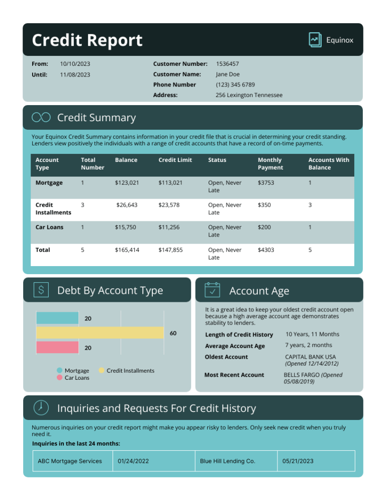 Credit Risk Analysis Report Template Inside Credit Analysis Report ...