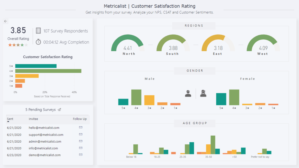 Customer Satisfaction Report – Power BI Template Throughout Customer ... Customer Satisfaction Report – Power BI Template Throughout Customer ...