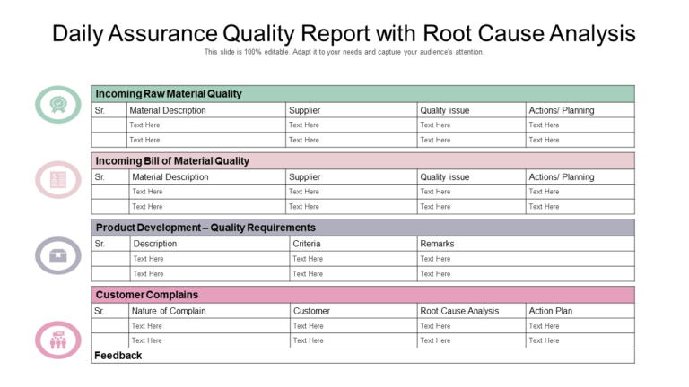 Daily Assurance Quality Report With Root Cause Analysis Regarding Data ...
