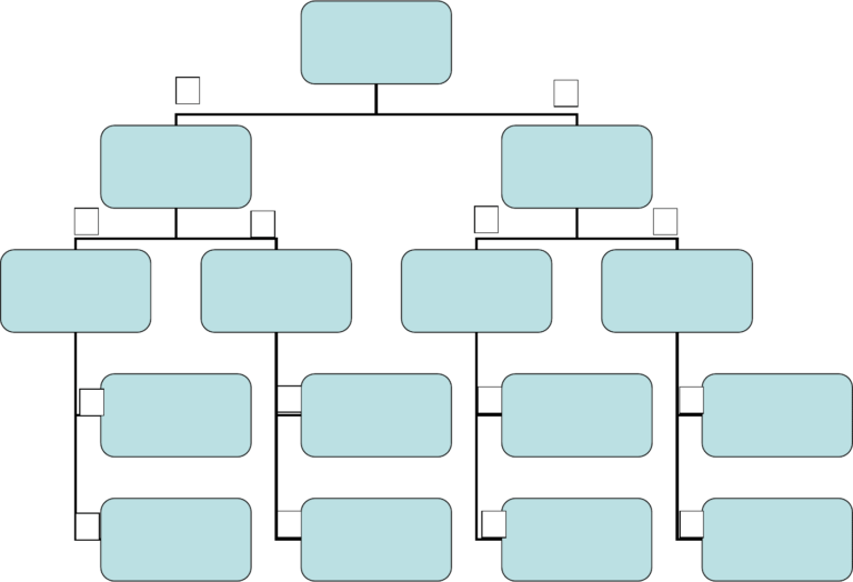 Decision Tree Template In Word And Pdf Formats Throughout Blank ...