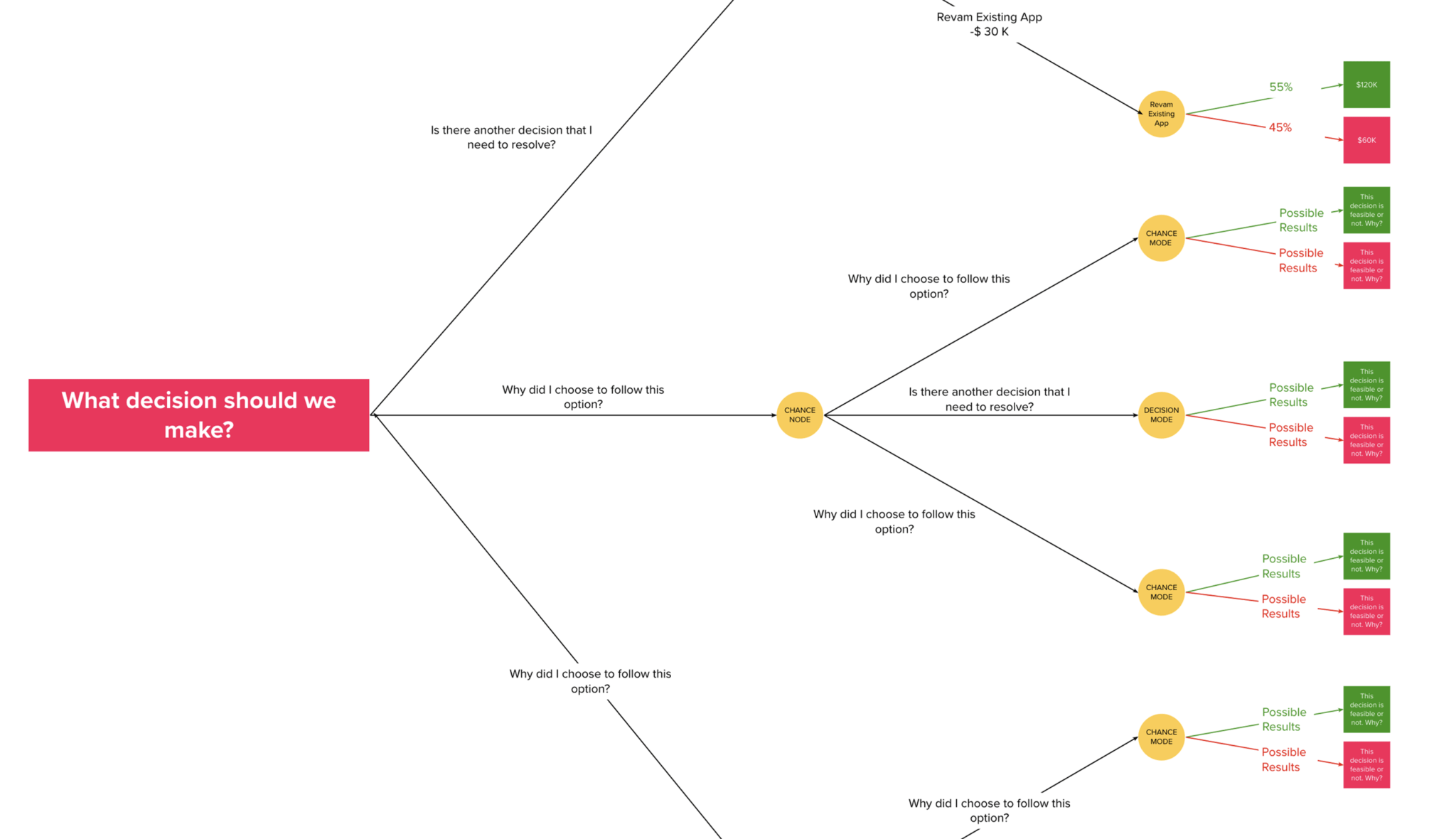 Decision Tree Template MURAL For Blank Decision Tree Template ...