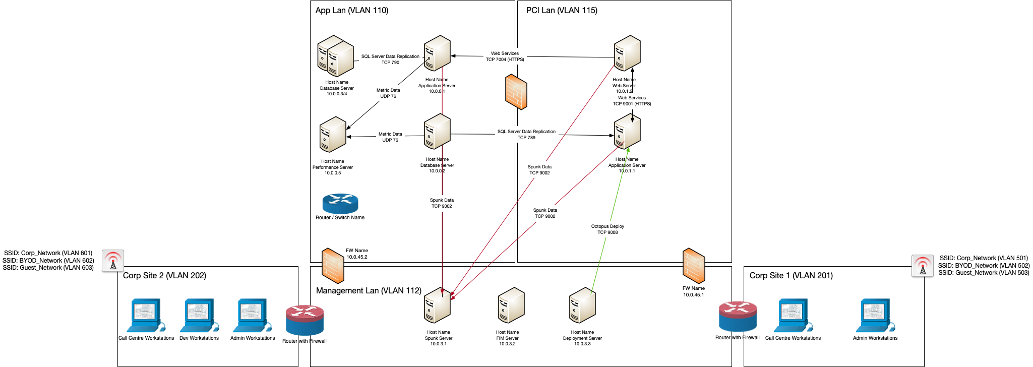 Pci Dss Gap Analysis Report Template - Rebeccachulew.com