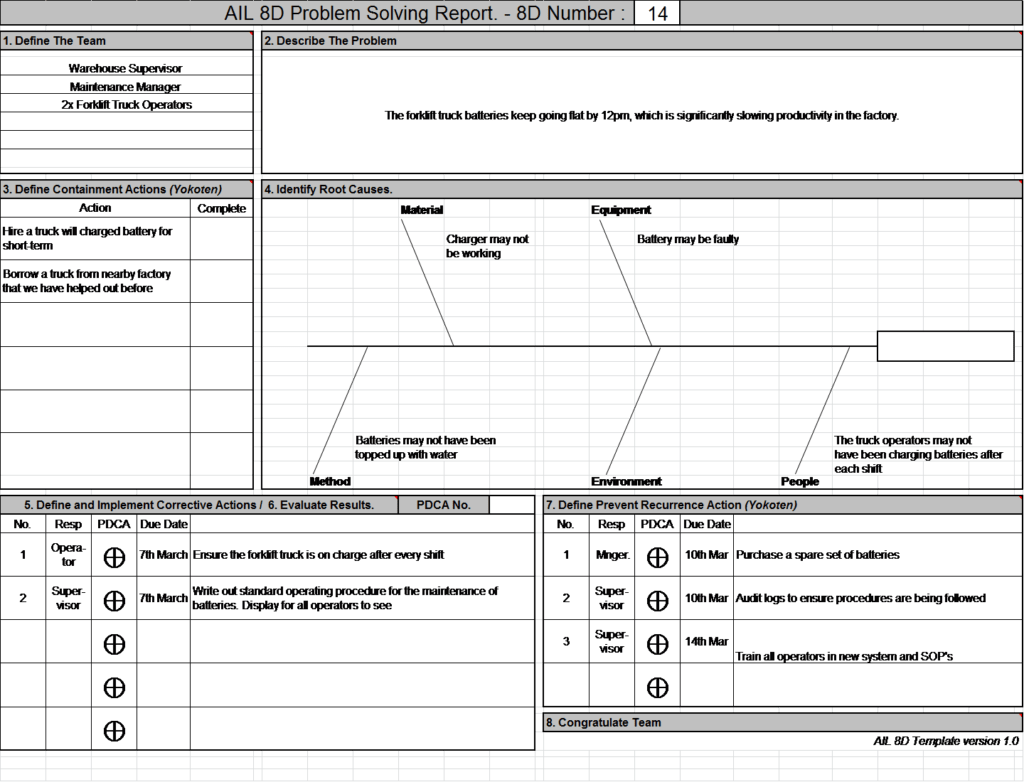 Download 10d Problem Solving Template 10 – 10d Format Excel PNG ...