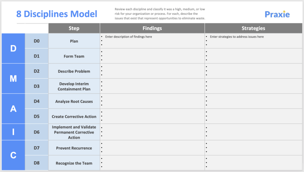 Eight Disciplines (10D) Template – Six Sigma Software Online Tools For ...