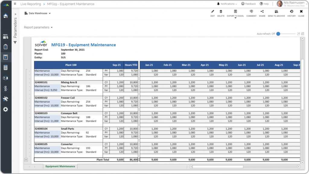 Equipment Maintenance Report For A Manufacturing Plant – Example, Uses ...