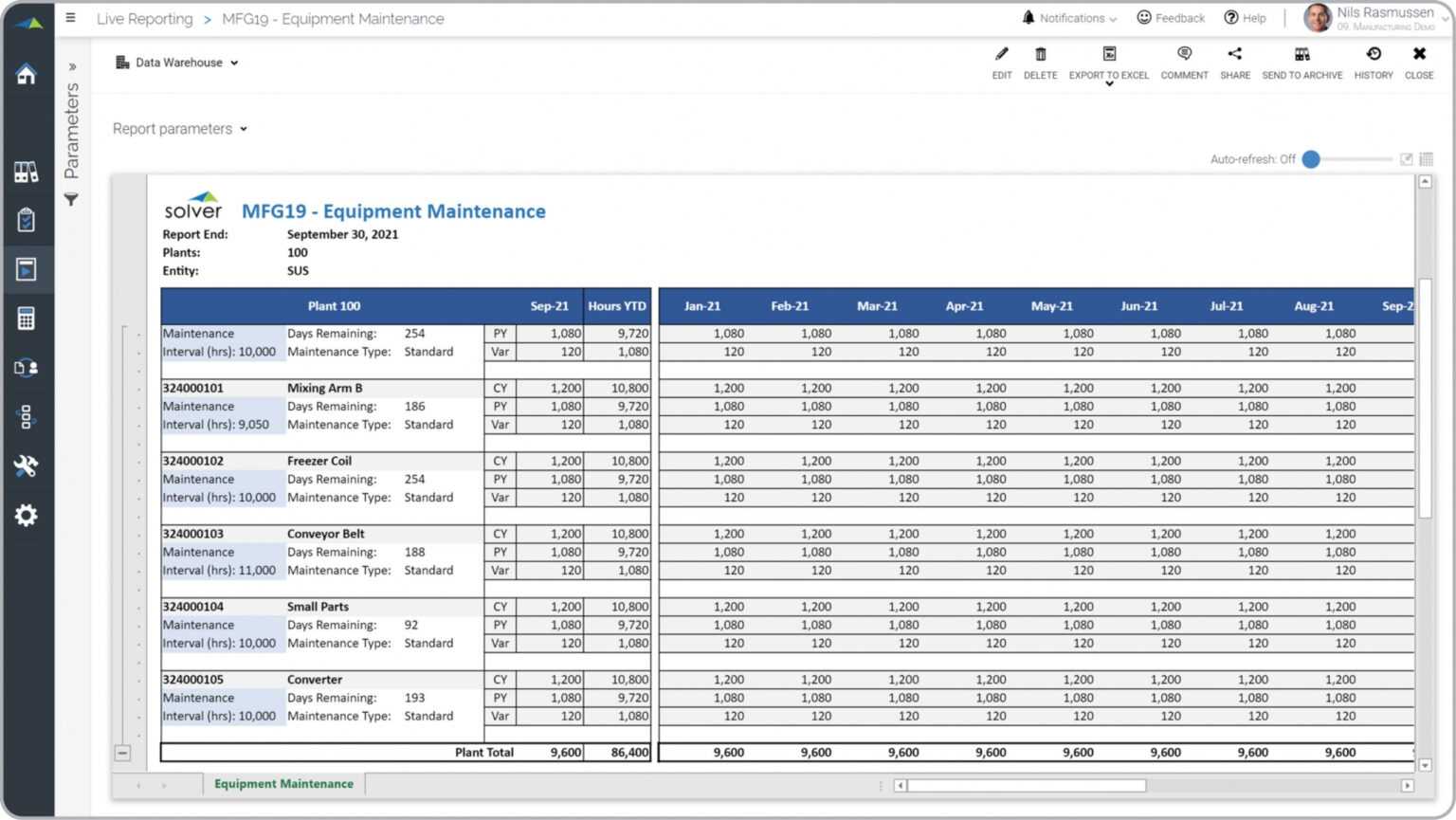 Equipment Maintenance Report For A Manufacturing Plant – Example, Uses ...