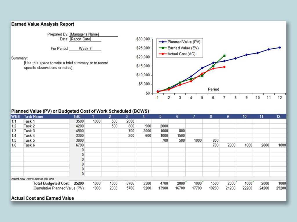 EXCEL Of Earned Value Management - Rebeccachulew.com