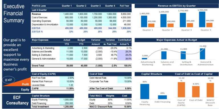 Executive Financial Summary Excel with Power Point Template – Eloquens ... Executive Financial Summary Excel with Power Point Template – Eloquens ...