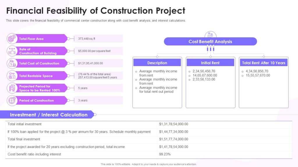Feasibility Of Construction Project Feasibility Study Templates With ...