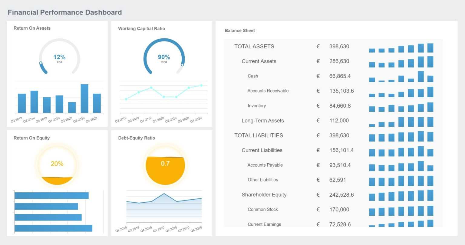 Financial Reporting Dashboard Template - Rebeccachulew.com