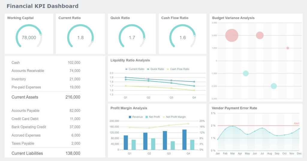 Financial Dashboard Templates & Examples FineReport With Regard To ...