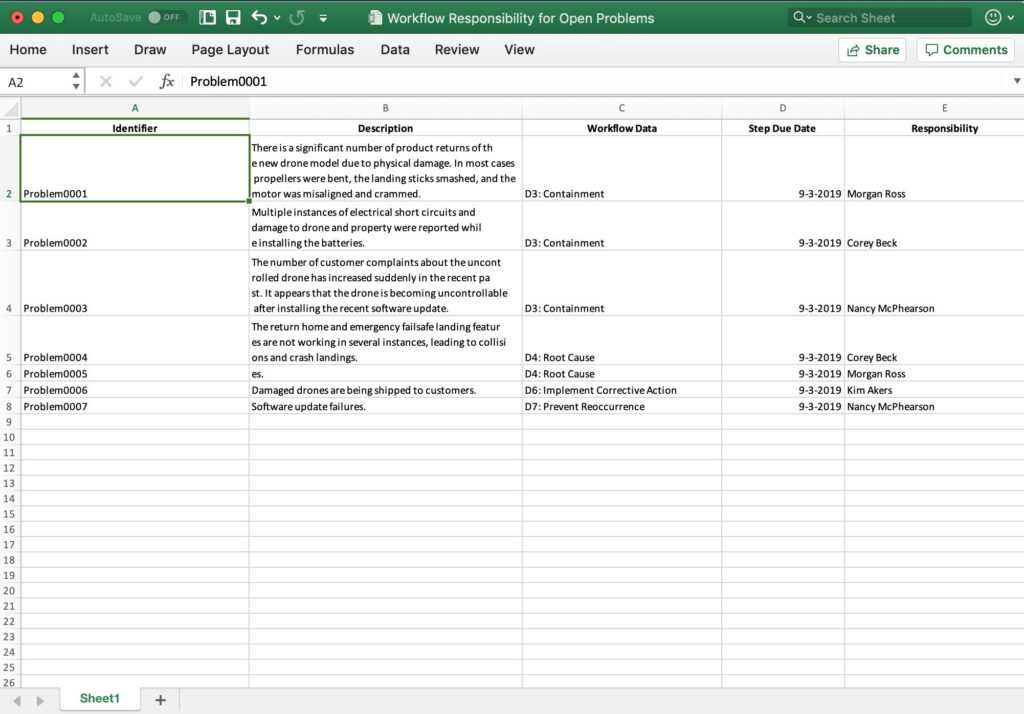 FRACAS Software Dashboard Shows Data In Graphs, Charts, & Tables Inside ...