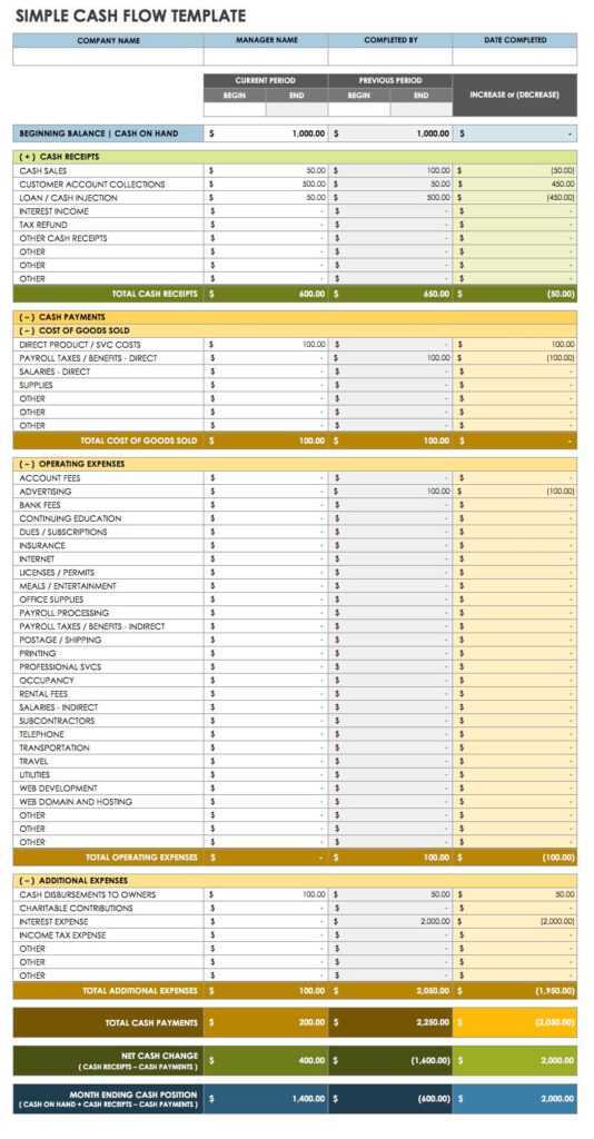 Free Cash Flow Statement Templates Smartsheet With Cash Position Report ...