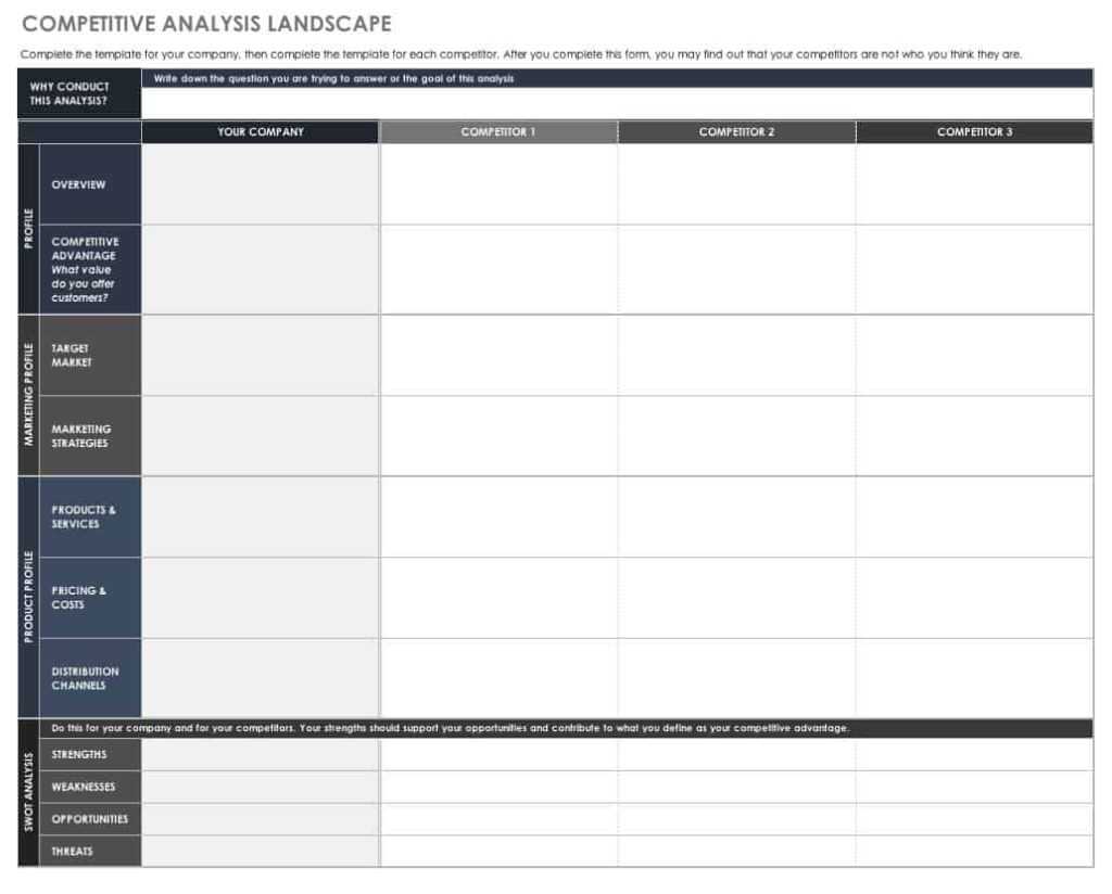 Free Competitive Analysis Templates Smartsheet For Market Intelligence ...