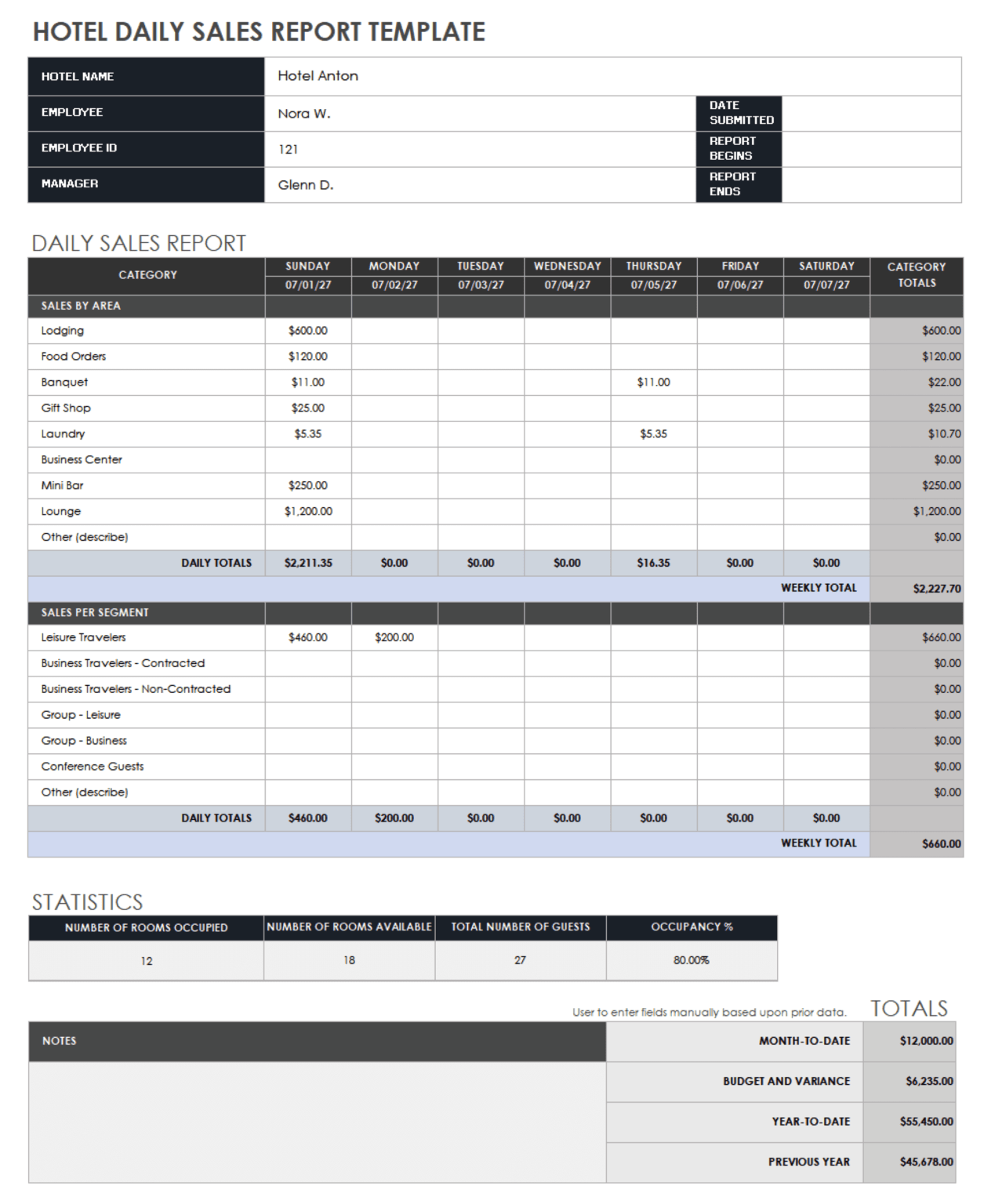 Free Daily Sales Report Forms & Templates Smartsheet Intended For Sales ...