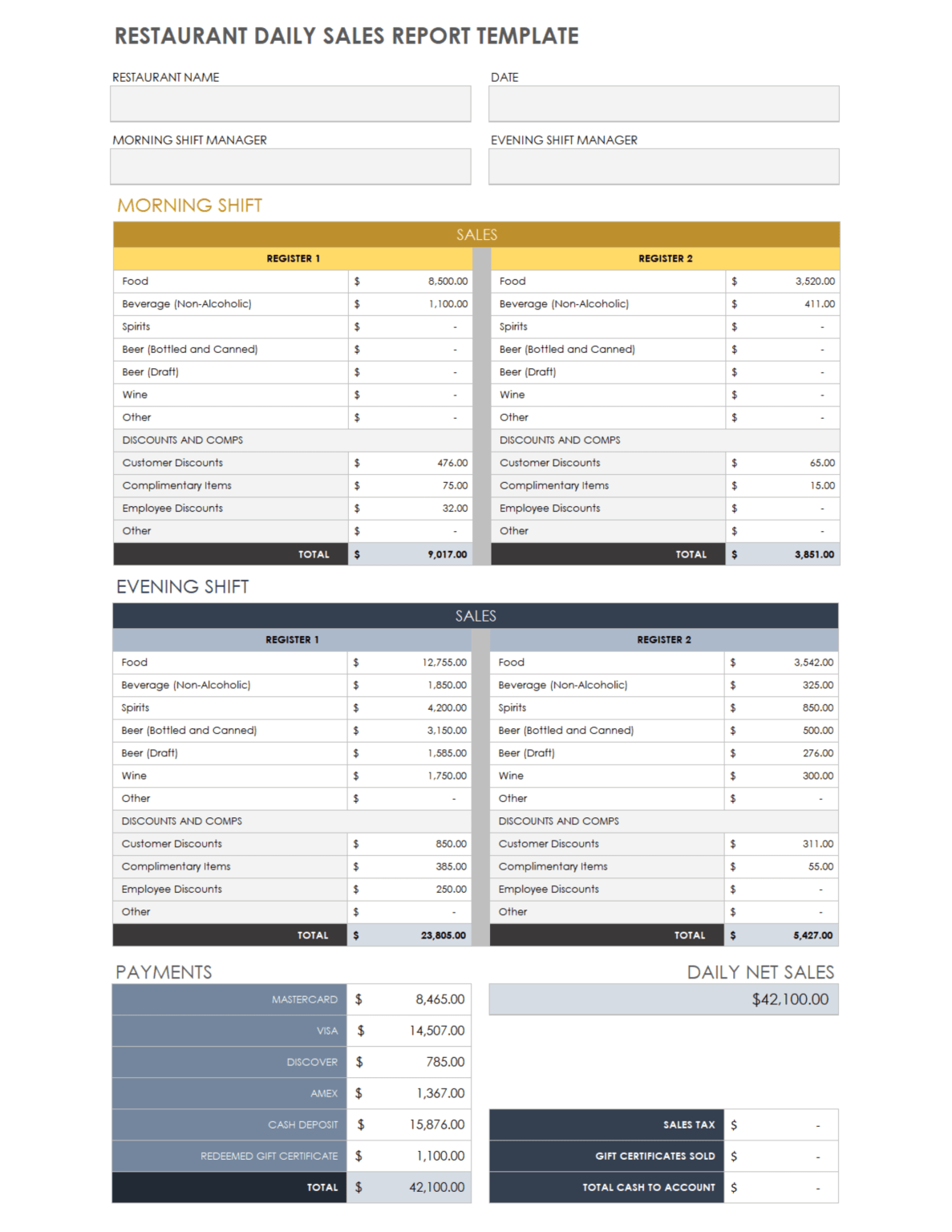 Free Daily Sales Report Forms & Templates Smartsheet Throughout Excel ...
