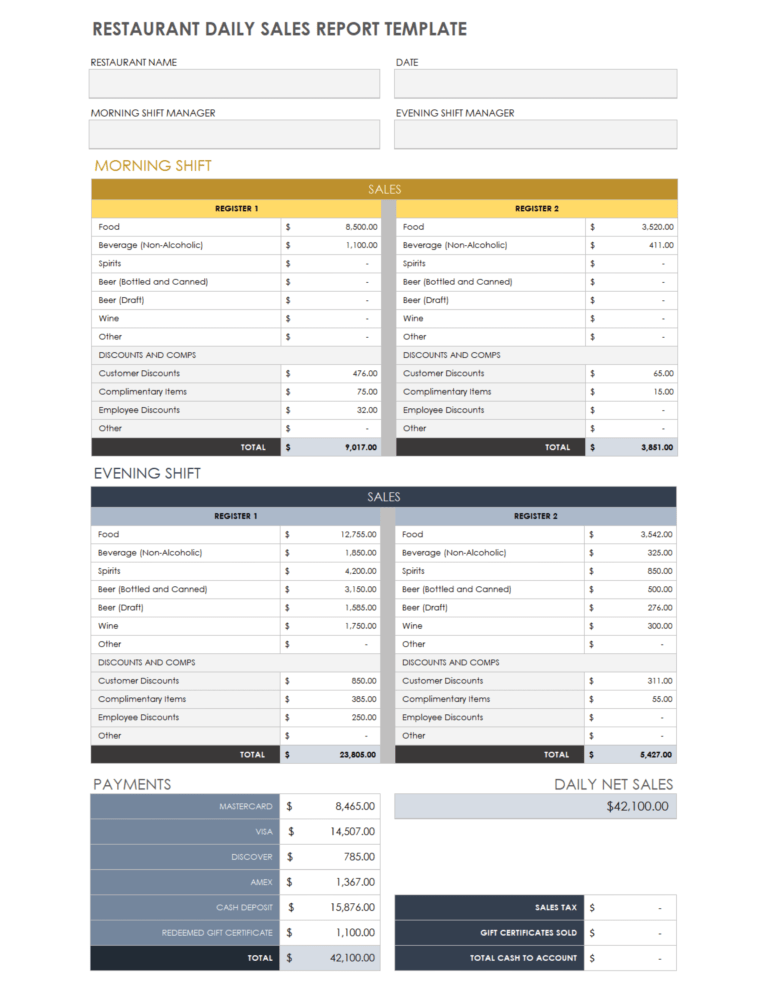 Free Daily Sales Report Forms & Templates Smartsheet With Regard To ...